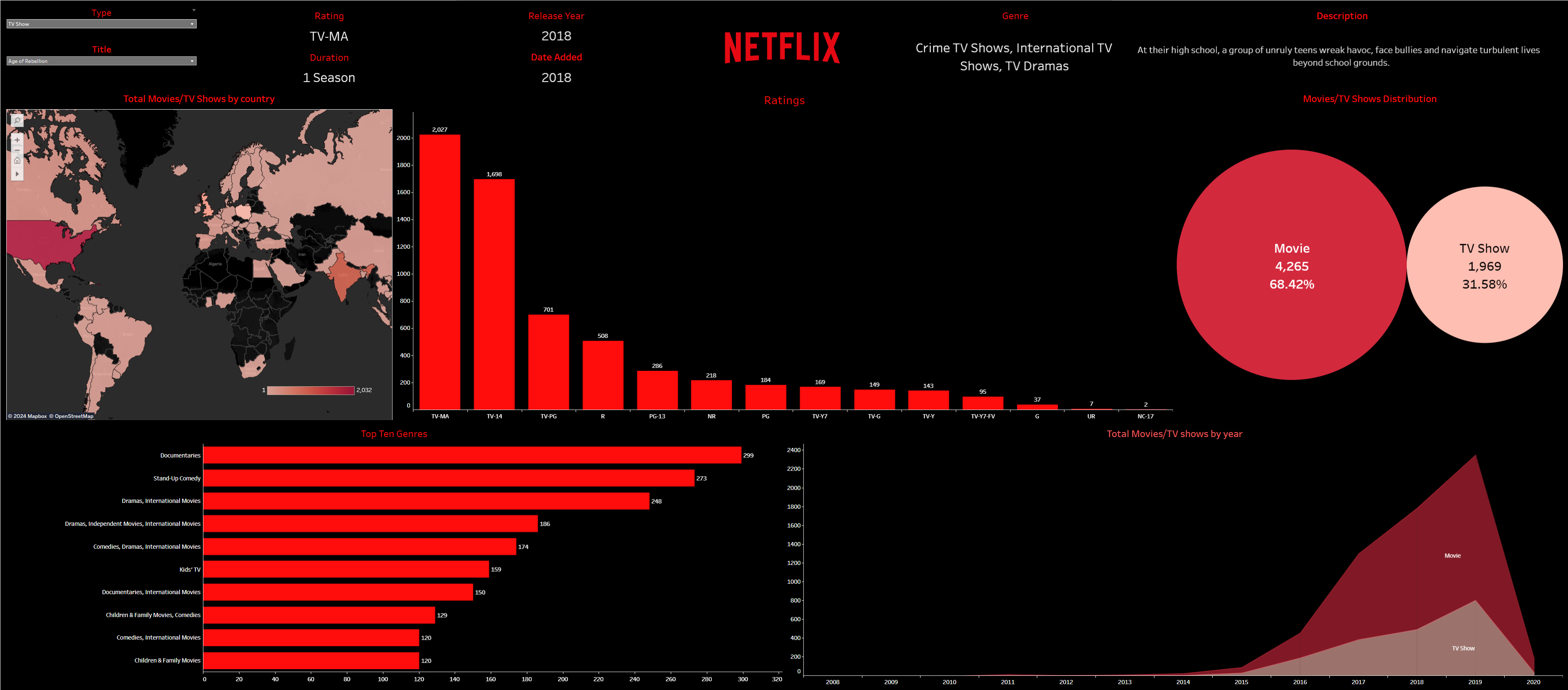 Tyler Robinson Data Analyst